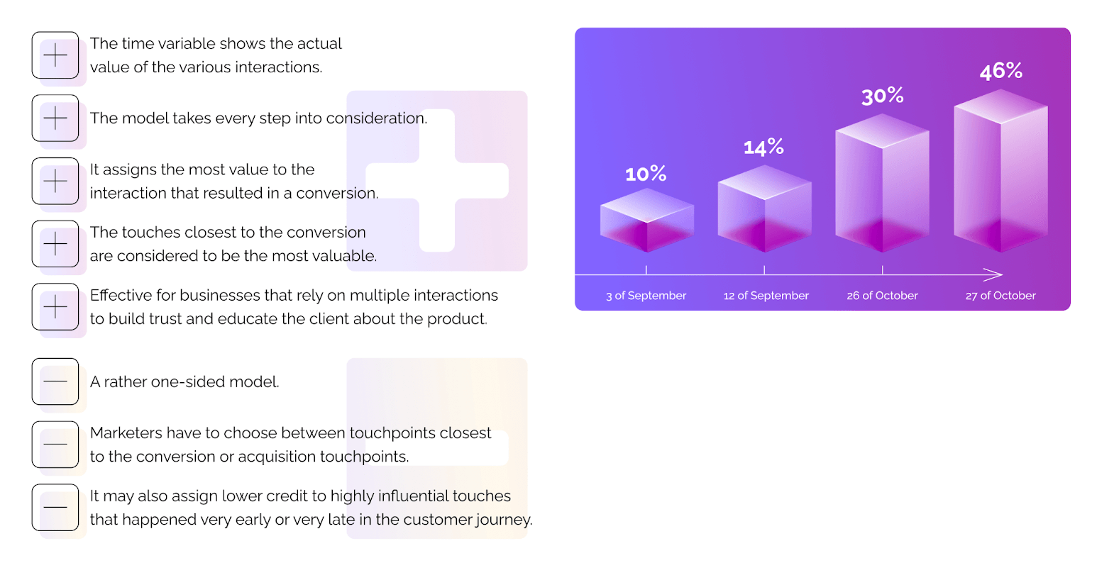 Available Attribution Models | Docs